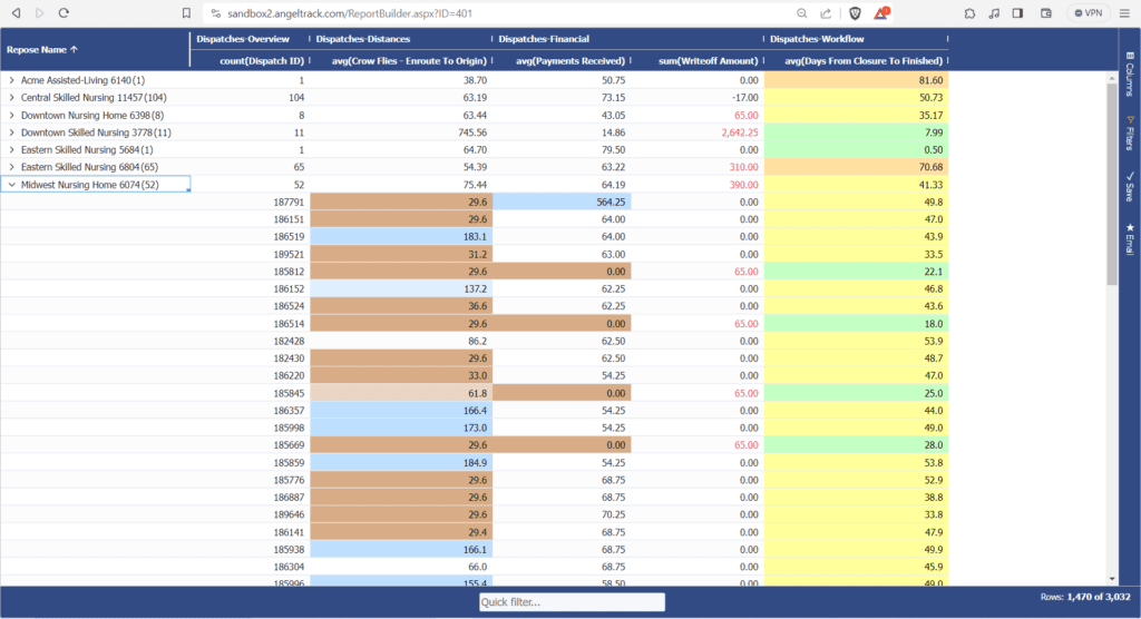 AngelTrack Reports: Comprehensive EMS Data Insights